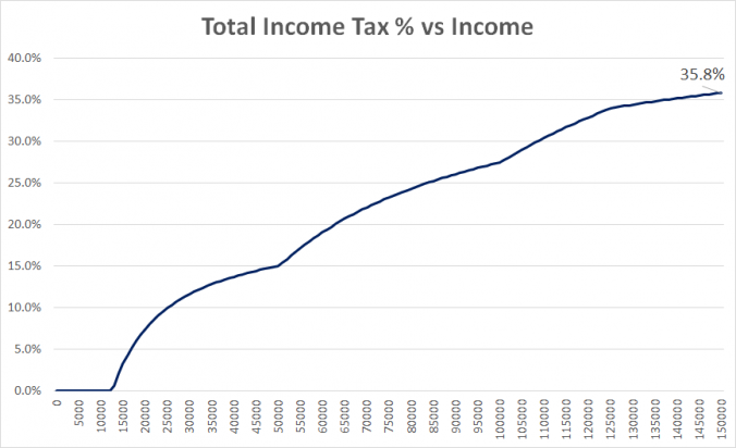What is Income Tax? - Click Edit Repeat